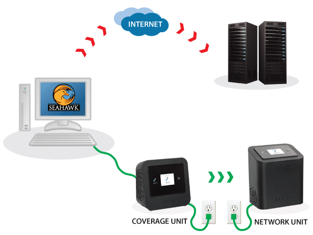 Connection to the SeaHawk Server in RED - PRO – Cel-Fi Support